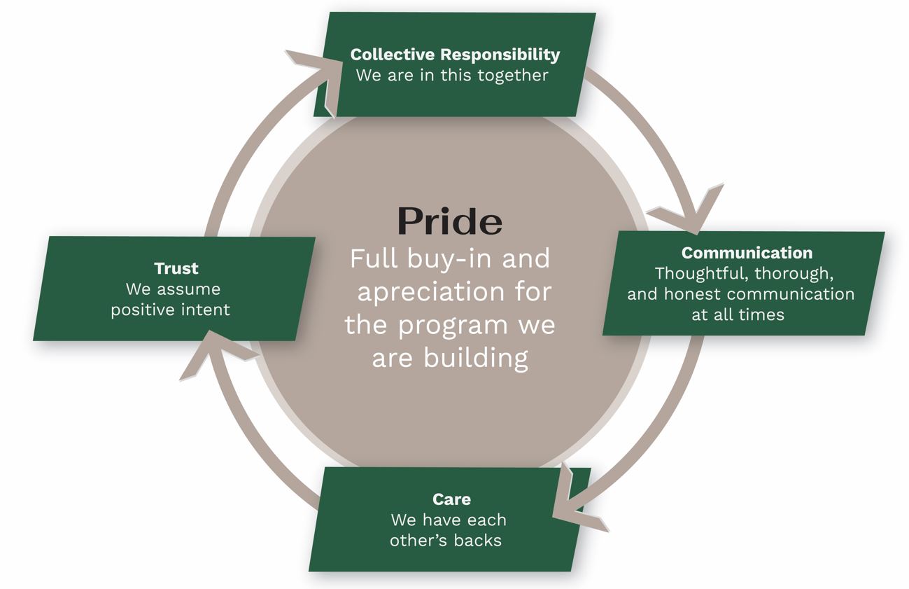 Exponential Growth, Service Line Expansion Positions SALT as National ...